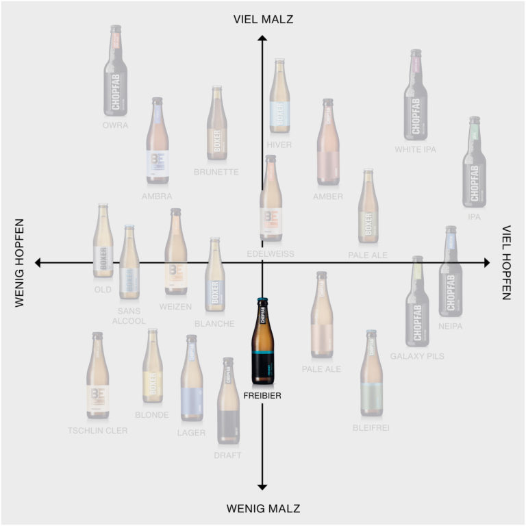 CHOPFAB FREIBIER | Golden Ale alkoholfrei - Chopfab Boxer